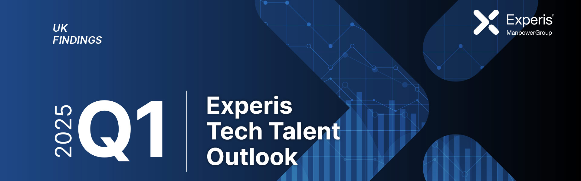 Experis IT Insights: Experis Tech Talent Outlook Q1 2025 | Experis UK