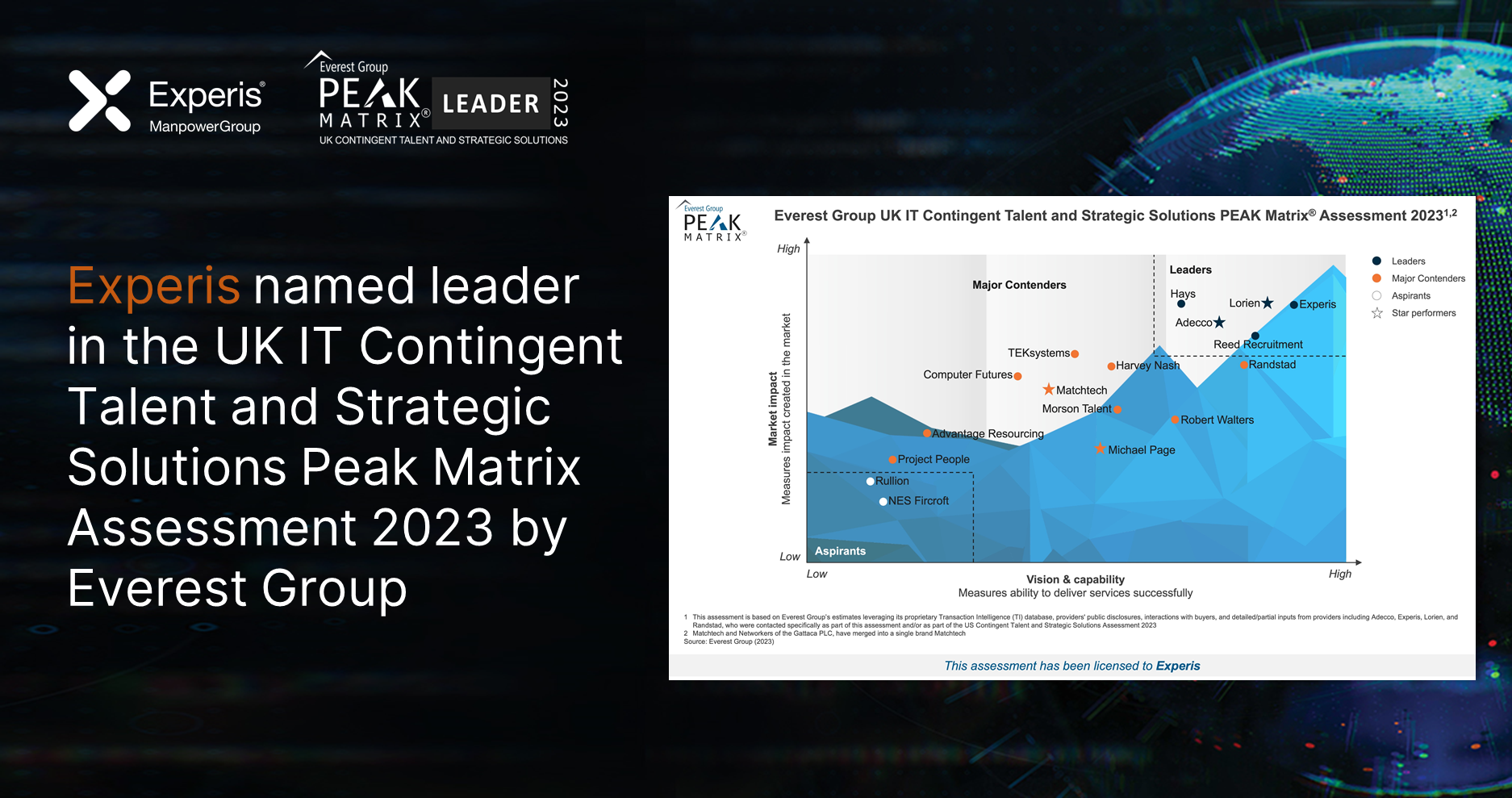 Experis IT Insights: Experis named leader by the Everest | Experis UK